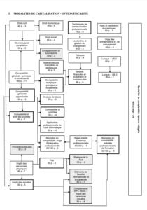 Bachelier en comptabilité – Option fiscalité – eafc Morlanwelz
