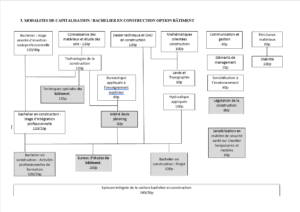Bachelier en construction – Option bâtiment – eafc Morlanwelz